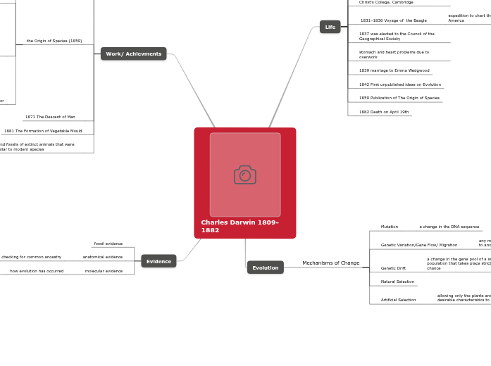 Charles Darwin 1809-1882 - Mind Map